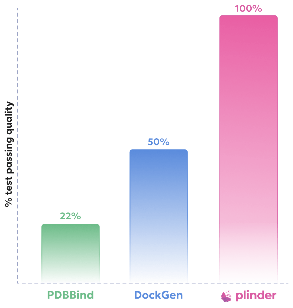PLINDER: Unlocking new discoveries through a scale-shift in data and ...