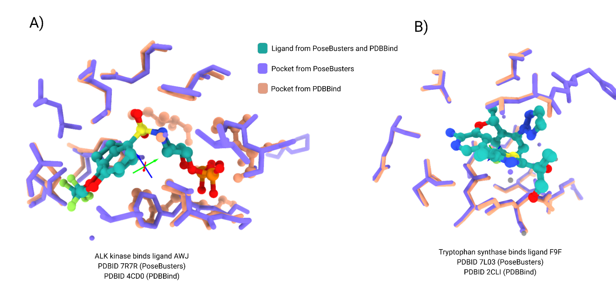 PLINDER: Expanding the Frontier of Protein-Ligand Interaction ...