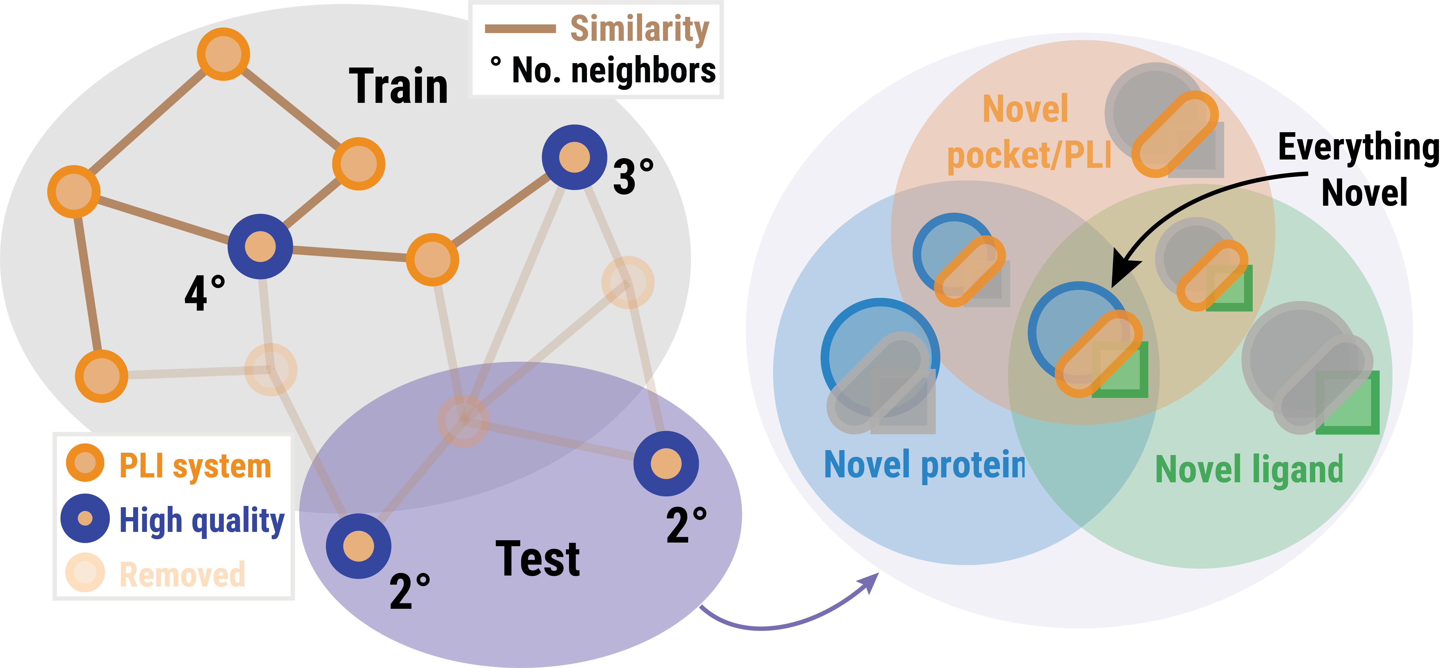 PLINDER: Expanding the Frontier of Protein-Ligand Interaction ...