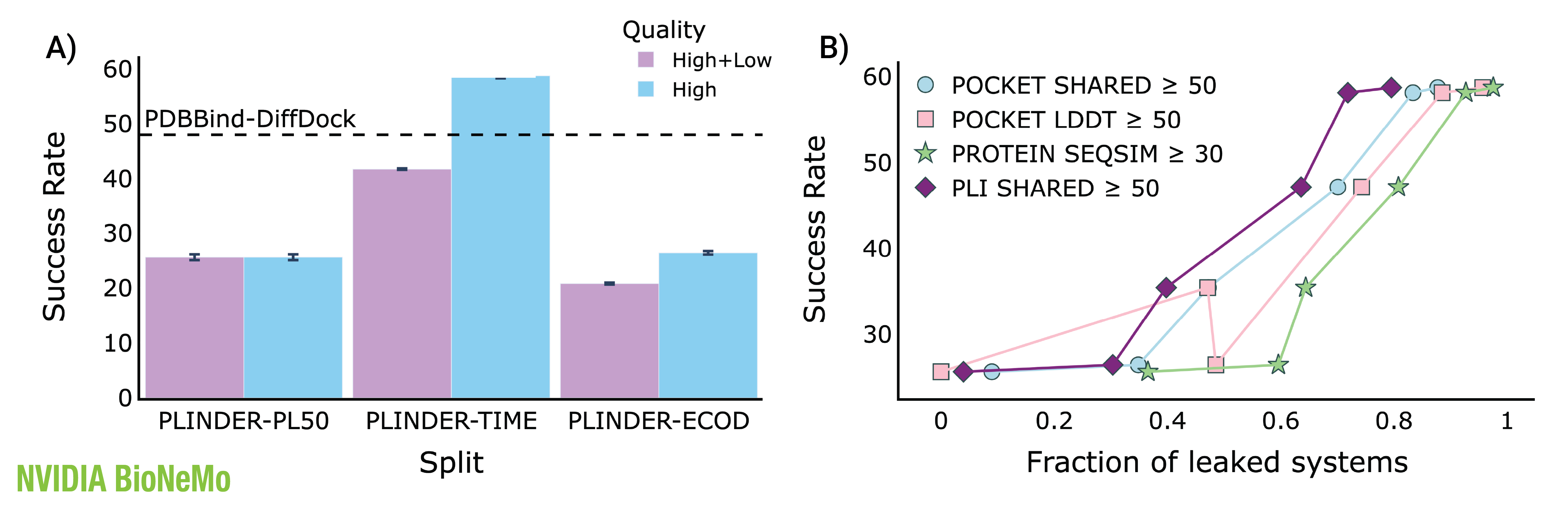 PLINDER: Expanding the Frontier of Protein-Ligand Interaction ...